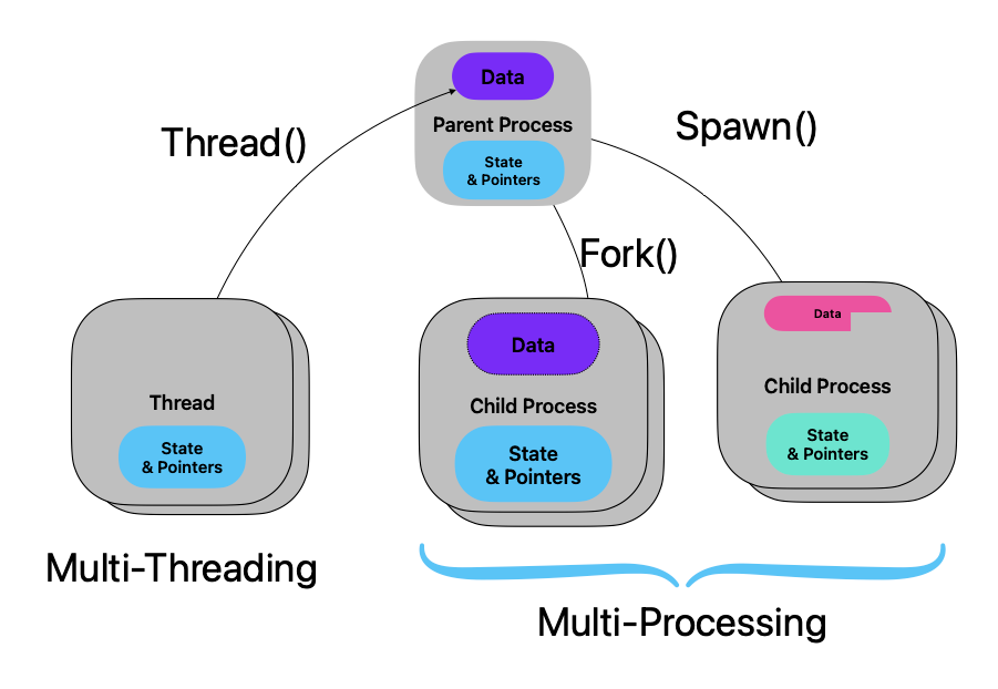 Why avoid fewer parallel processes with larger parameters in Windows ...