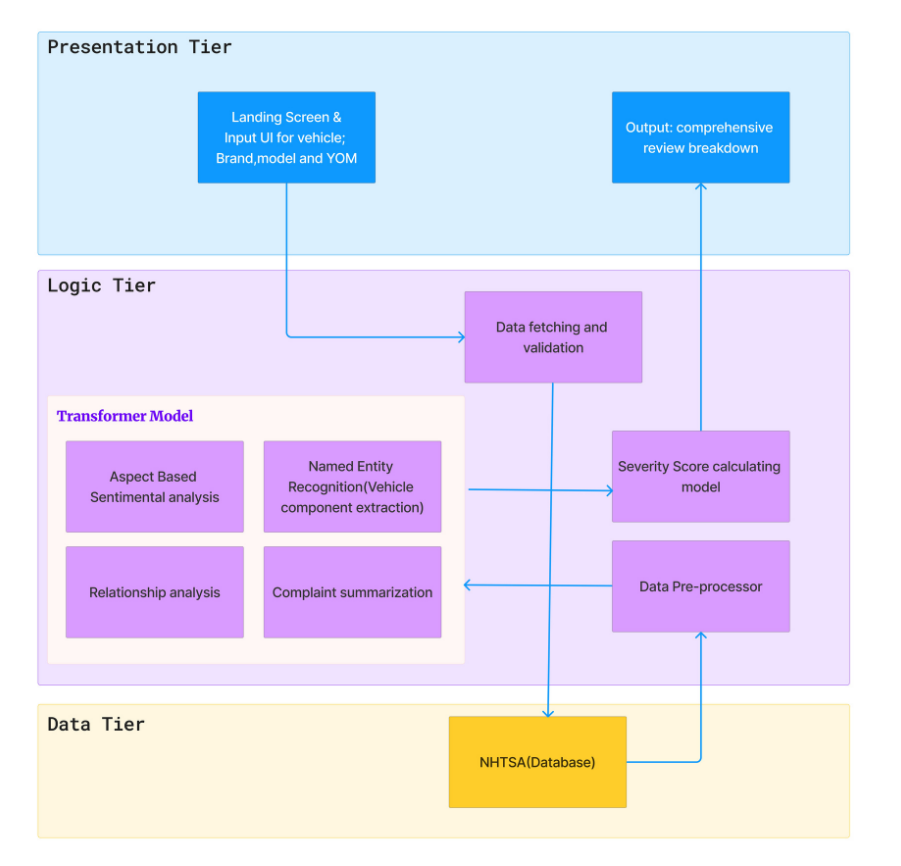 Reflecting on My Research After Two Years: How AI Has Transformed ...