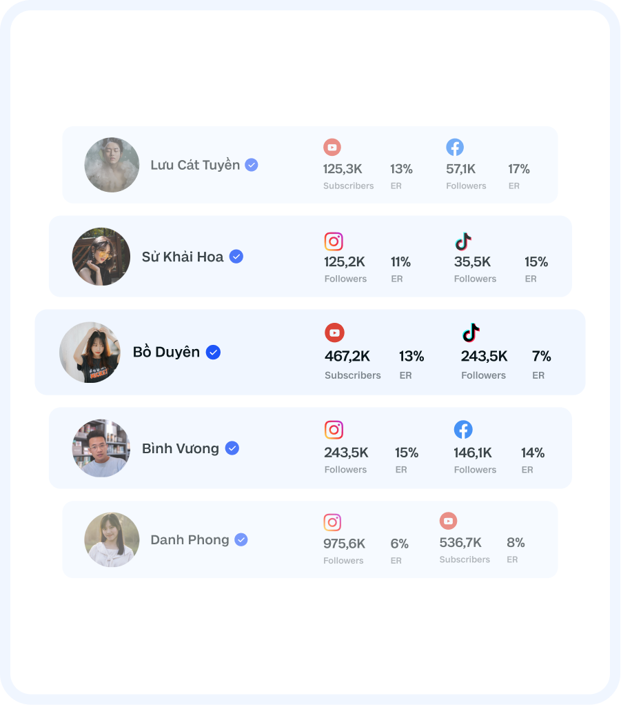 Influencers Collaboration | Squad.app - Influencer marketing blog - Medium