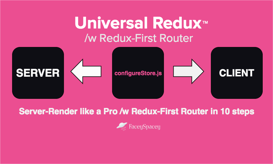 Server-Render like a Pro /w Redux-First Router in 10 steps | by James ... Server-Render like a Pro /w Redux-First Router in 10 steps | by James ...
