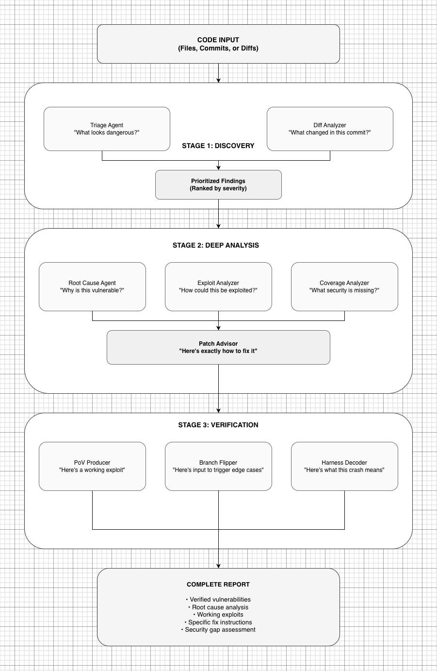 How I Replaced Pattern-Matching Security Tools with LLM-Powered Agents ...
