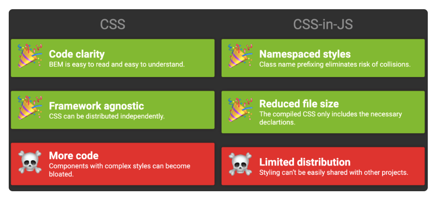 CSS-in-JS: My First Foray. This week while working on a freelance… | by ...