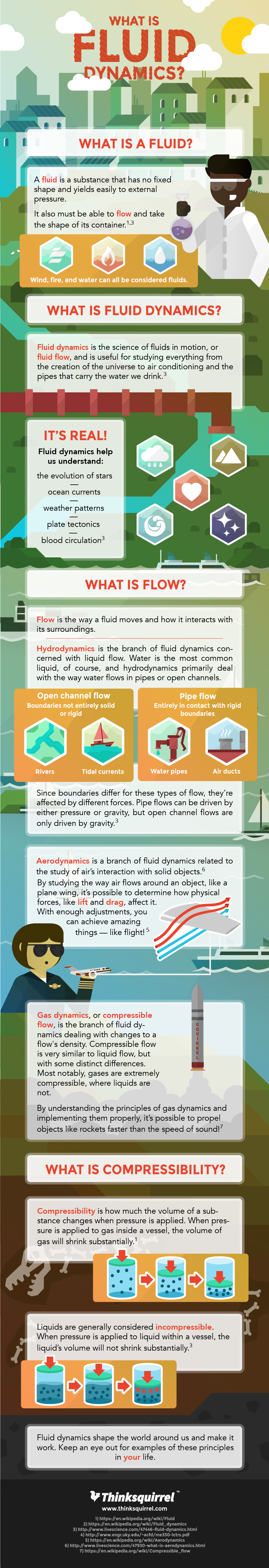 Infographic: What is Fluid Dynamics? | by Thinksquirrel | Medium