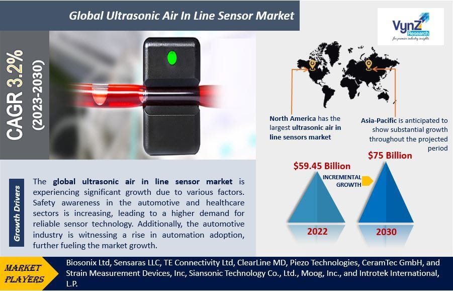 “Precision and Safety: Exploring the Global Ultrasonic Air In Line ...