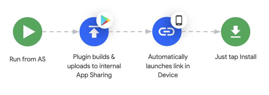 Speed up your Android Dynamic Features flow testing | by Marcel Pintó ...