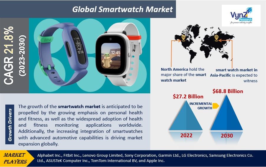 “The Future of Wearable Tech: Global Smartwatch Market Analysis and ...