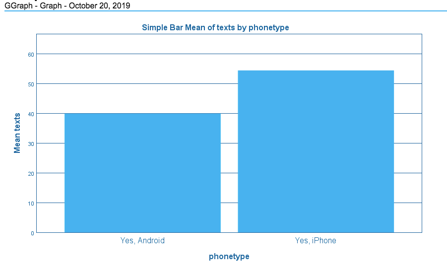 The Social Phone. Telephone communication is often seen… | by Autumn ...