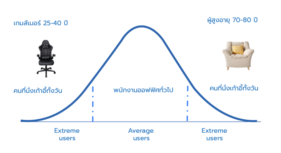 Extreme users ผู้ใช้สุดขั้ว - Him Chitchat - Medium