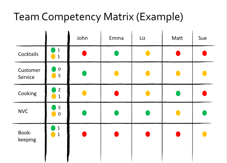 Matriz de Competências. Considero a Matriz de Competências como… | by ...