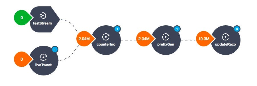 The Shift to Realtime Processing: An Easier Way to Build Hadoop Apps | by cdapio | cdapio | Medium