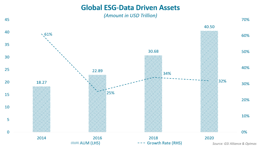 ESG For Dummies!. ESG implementation is a journey. It is… | by Shilpa ...