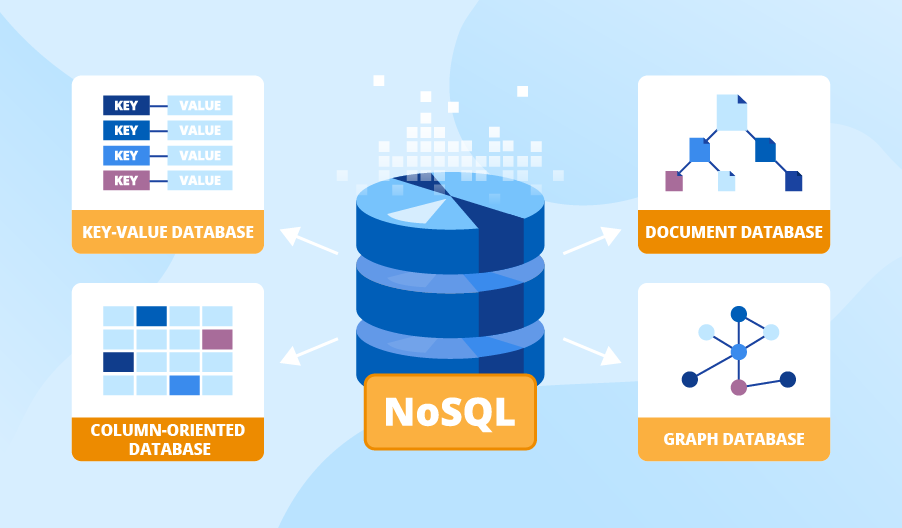 The Different NoSQL Database Types And When To Use Them | by Uriel Bitton | Tech Odyssey | Medium