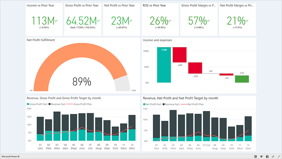 Calculating Year-over-Year (YoY) Sales Growth Using SQL | by Proud Jiao | Medium