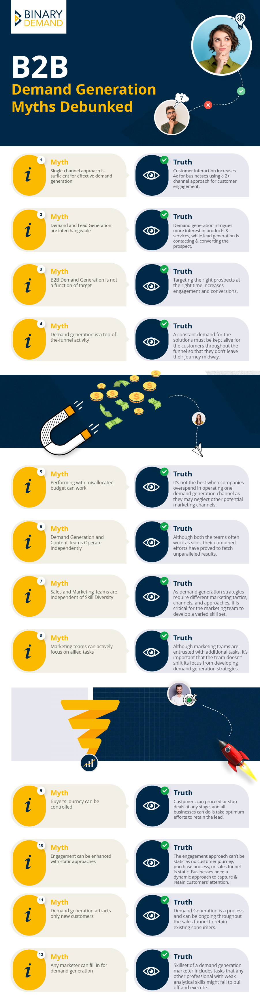 B2B Demand Generation Myths You Need to Acknowledge | by Binary Demand | Medium