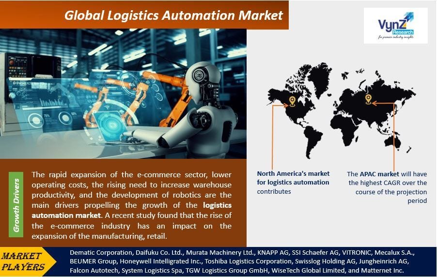 Global Logistics Automation Market during the projected period from 2025 to 2030 | by VynZ ...