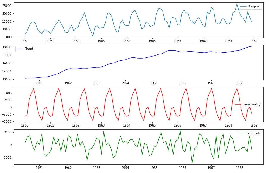 Time Series Analysis — Introduction | by Arif Zainurrohman | Nerd For ...