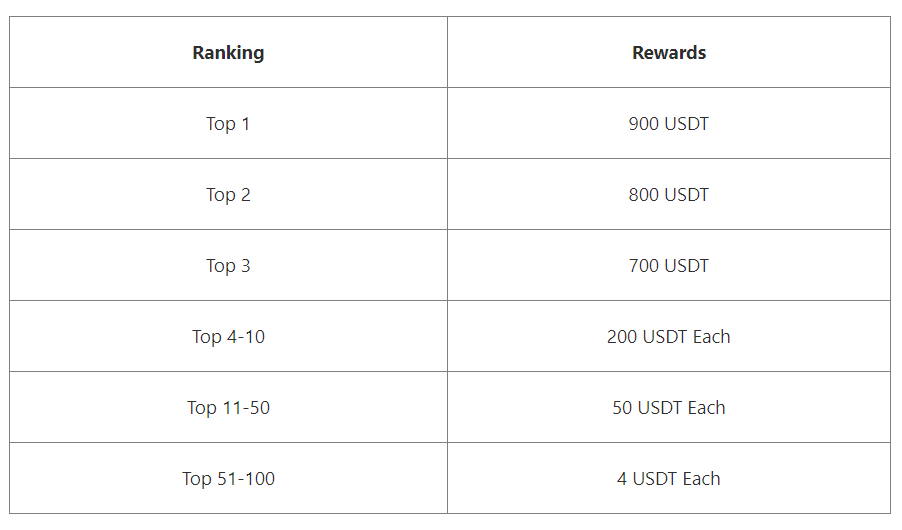 POGAI (pogai) Gets Listed on XT.COM Trade to Share a Reward Pool of ...