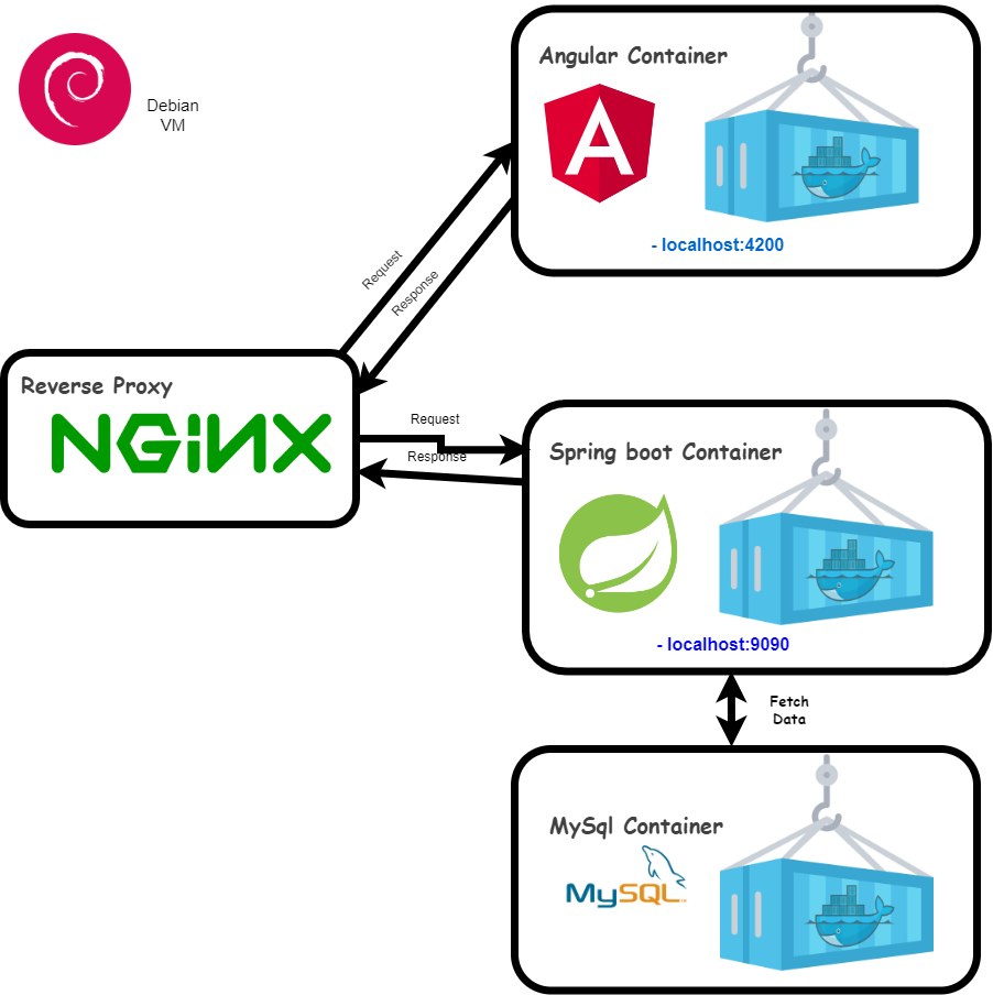 Dockerize & Deploy Spring Boot + Angular + MySQL | Full Guide | by Tayeblagha | Sep, 2025 | Medium