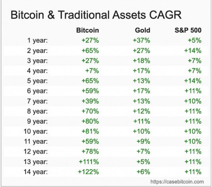 Why Bitcoin’s Next Decade Could Change Retirement Forever: What Savvy ...