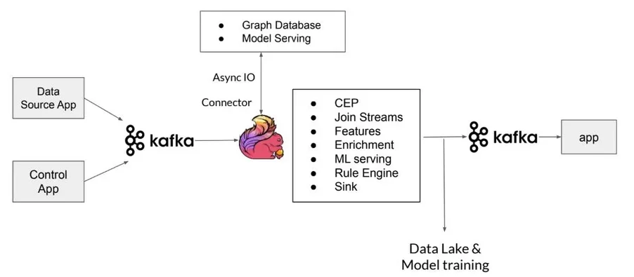 Idx Stock — Real Time Data Prediction With Flink Kafka Mongodb By 8467