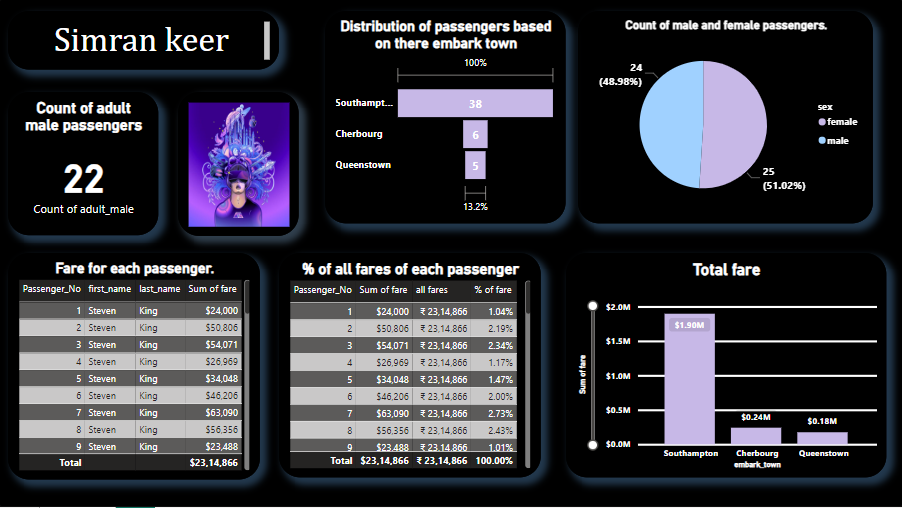 Crafting An Engaging Power Bi Dashboard Passenger Analysis By Simran Keer Medium