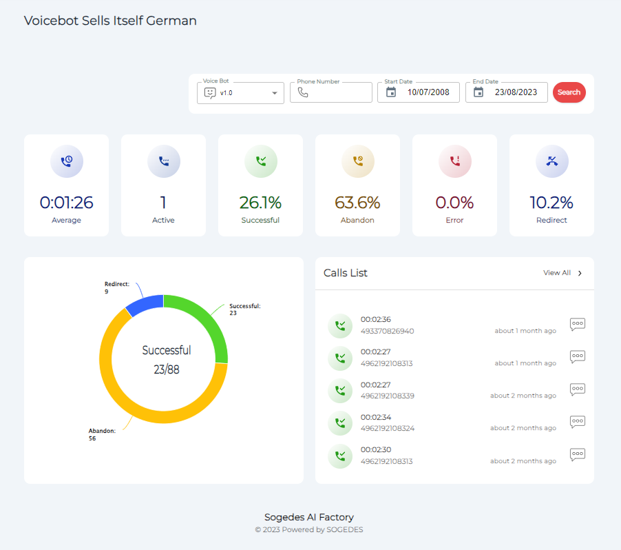 #4 Automations using a Voice Bot. How to build a Voice Bot for your ...
