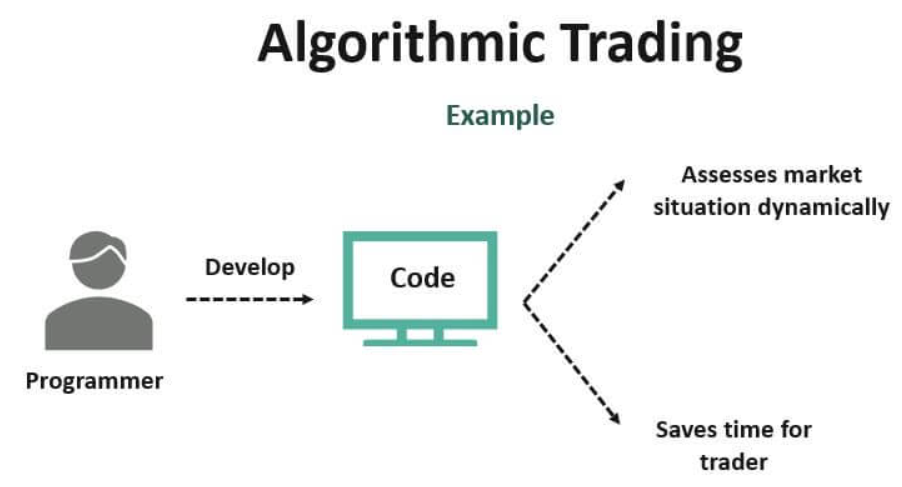 Master Algorithmic Trading: Unlock Faster, Smarter Trades with Our ...