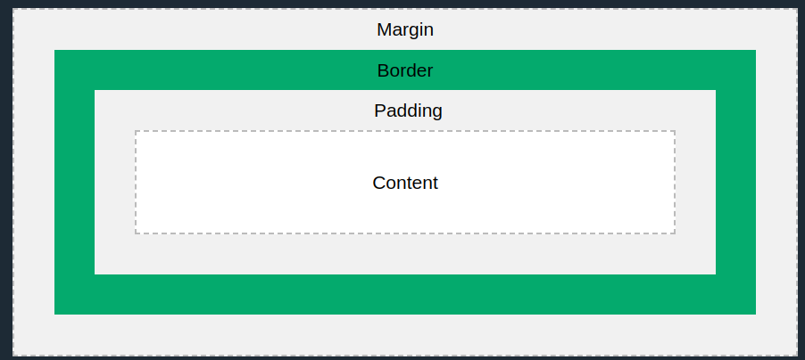 Css Day 3i Css Height Width And Max Width By Ajay Singh Nov