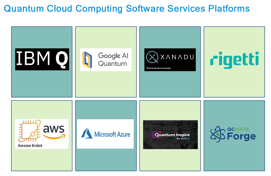 Quantum Cloud Computing Platforms | by Dr. Vamsi Mohan Vandrangi | Medium