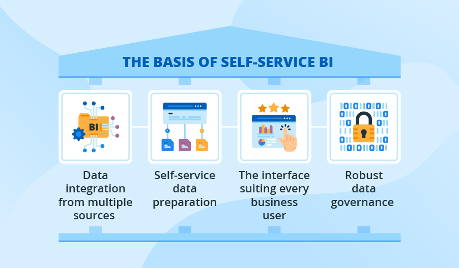 5 Pillars of Self-Service Analytics | by Polestar Analytics | Medium