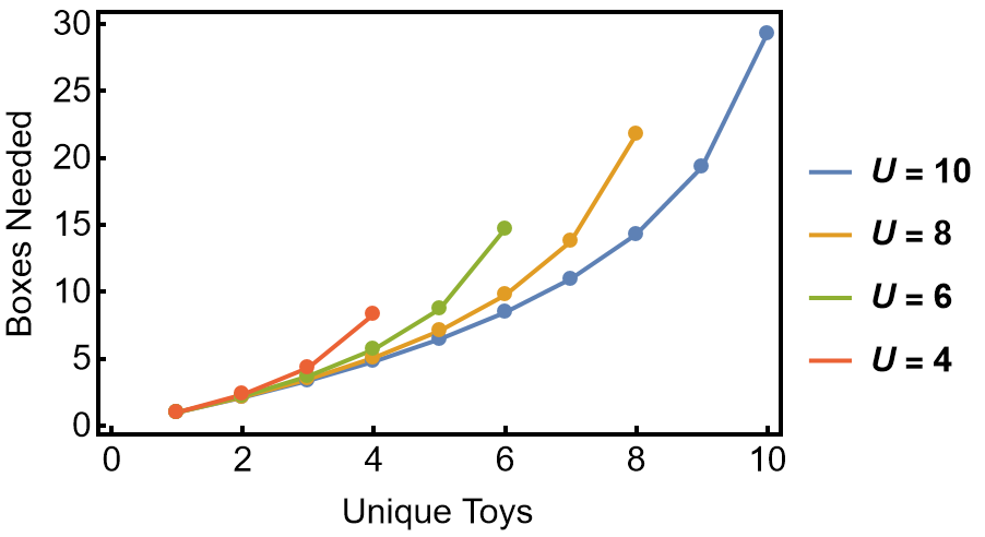 Beyond the Easy Probability Exercises: Part One | by Chinmayee | Medium