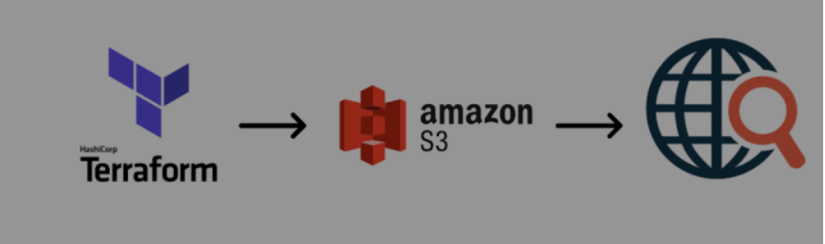 Devops Project Creating A Public S3 Bucket With Terraform By Yugannkt Apr 2024 Medium