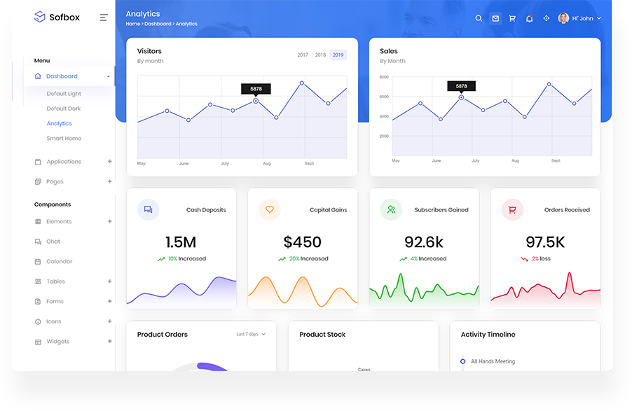HOW BUSINESS INTELLIGENCE HELPS TO EXPAND YOUR BUSINESS | by Prince Jha ...