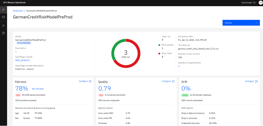 Governing Ai Model Lifecycle With Ibm Watson Openscale And Ibm Open