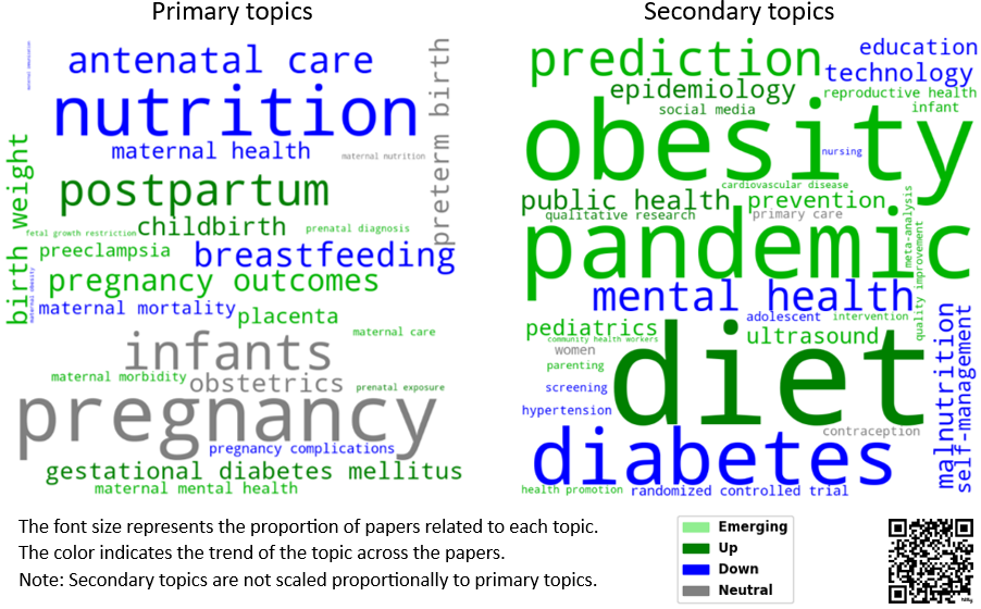 Maternal Health: Digital Trends. This study explores the evolving ...