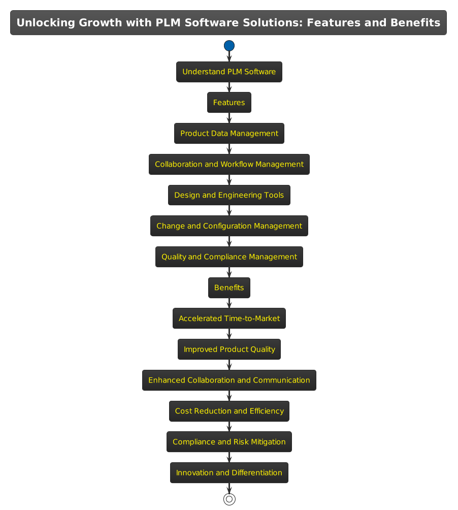 Exploring PLM Software Solutions: Features and Benefits | by Sujit ...