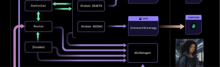 Soul protocol is Building the Ultimate DeFi Money market | by Lunaife ...