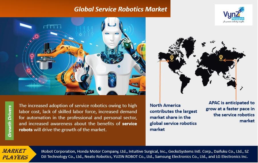 “Automating the Future: Forecasting the Global Service Robotics Market ...