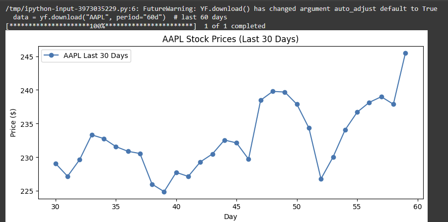 Stock Market Signal Analysis Using FFT & the Role of DSP in Finance ...