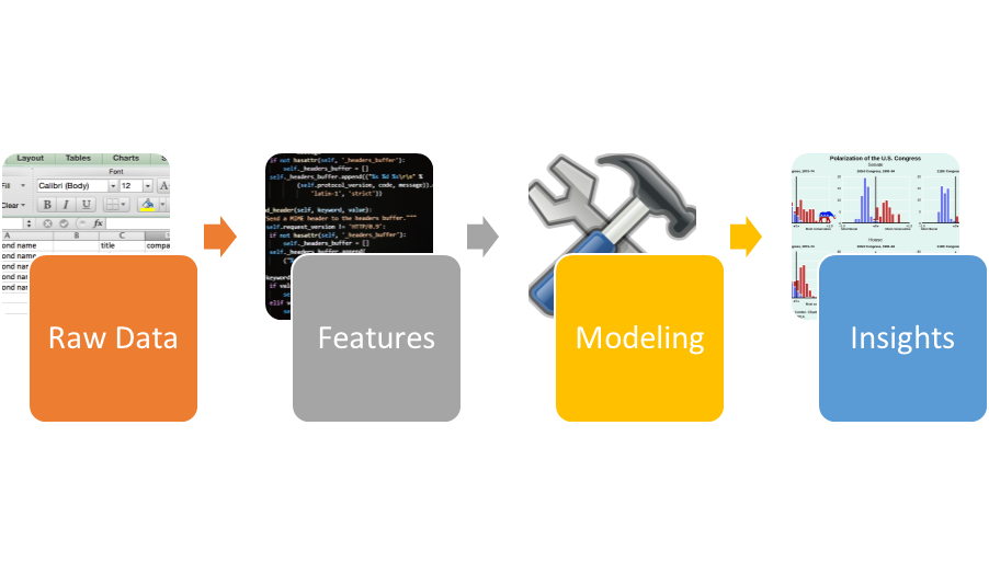 Feature Engineering in Machine-Learning Modeling | by Ilma Khan | Data ...