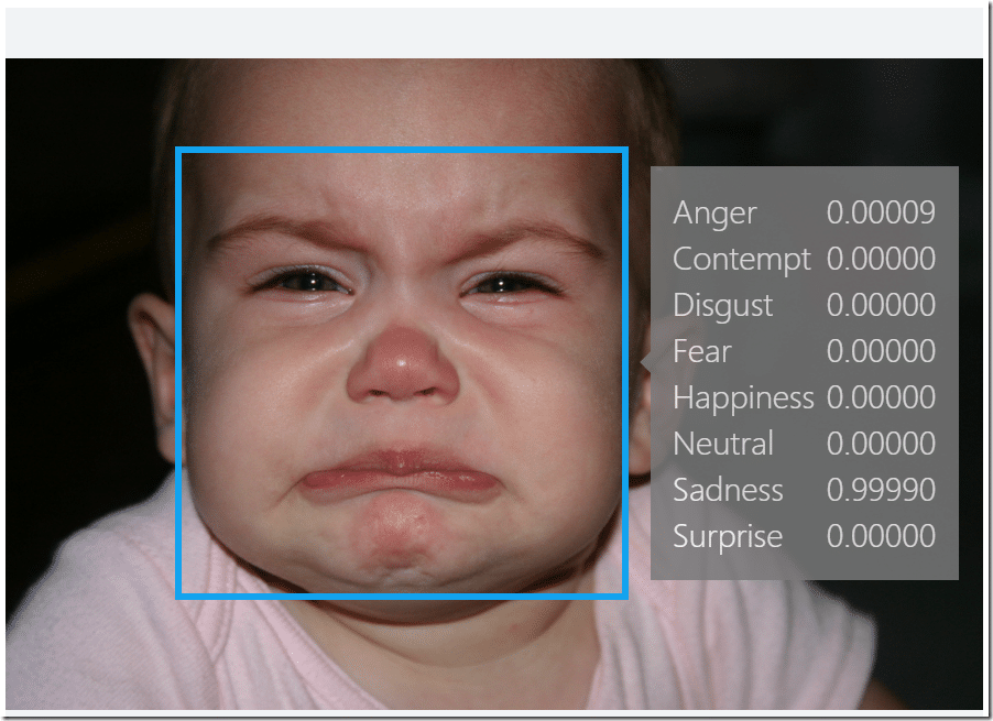 Can Technology Predict Emotions?. I wrote these articles for the… | by Ayesha Adkar | Medium