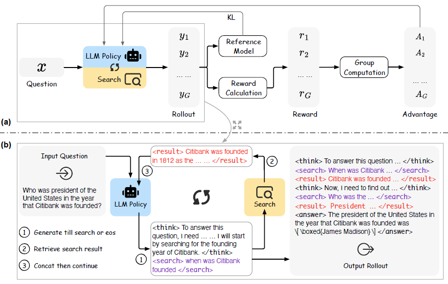 ReSearch: LLM training framework to Reason with Search via ...