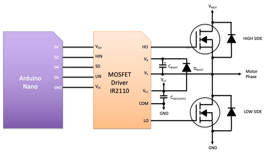 An Arduino Nano Electronic Speed Controller Esc — Part 3 By David Such Medium