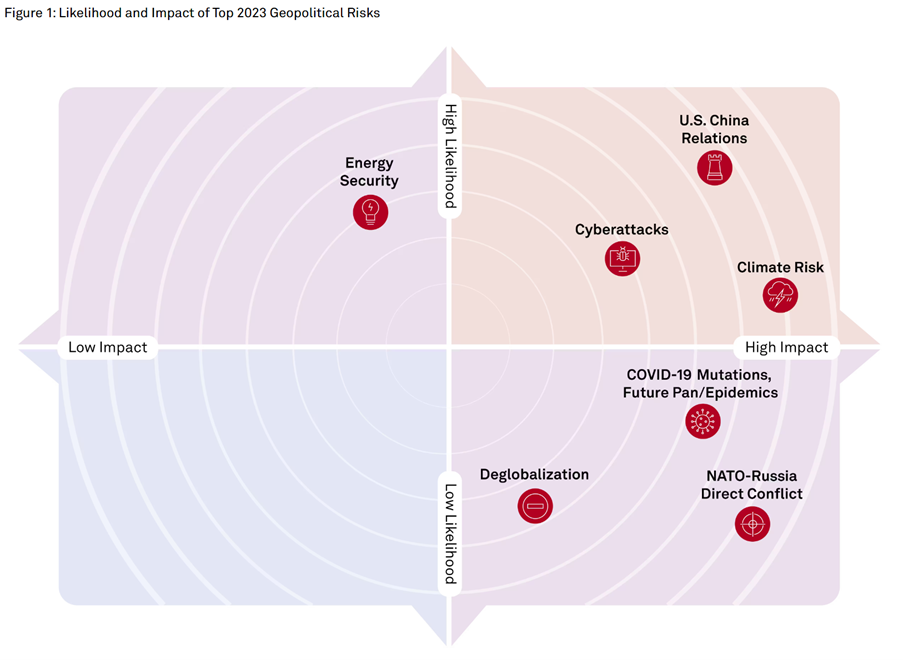 The Triad of Geopolitical Risks: US-China Rivalry, Cybersecurity ...