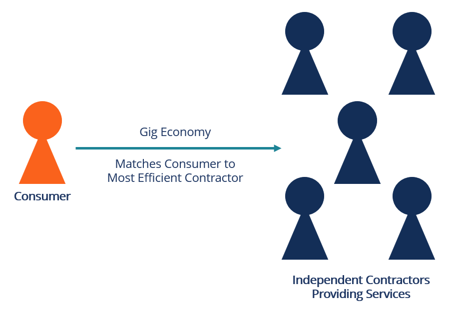 The Gig Economy: Pros, Cons, and What It Means for the Future of Work ...