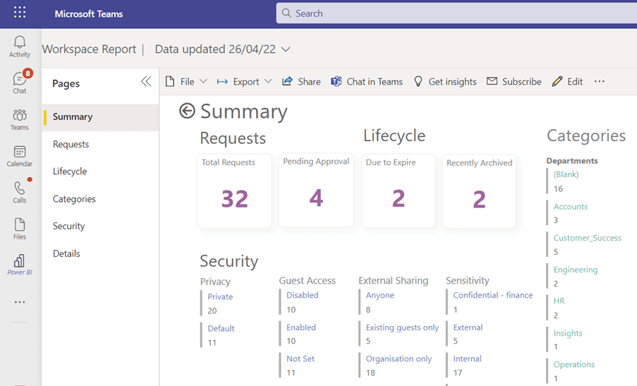 Reporting on Microsoft Teams and SharePoint Sites | by Peter Baddeley ...