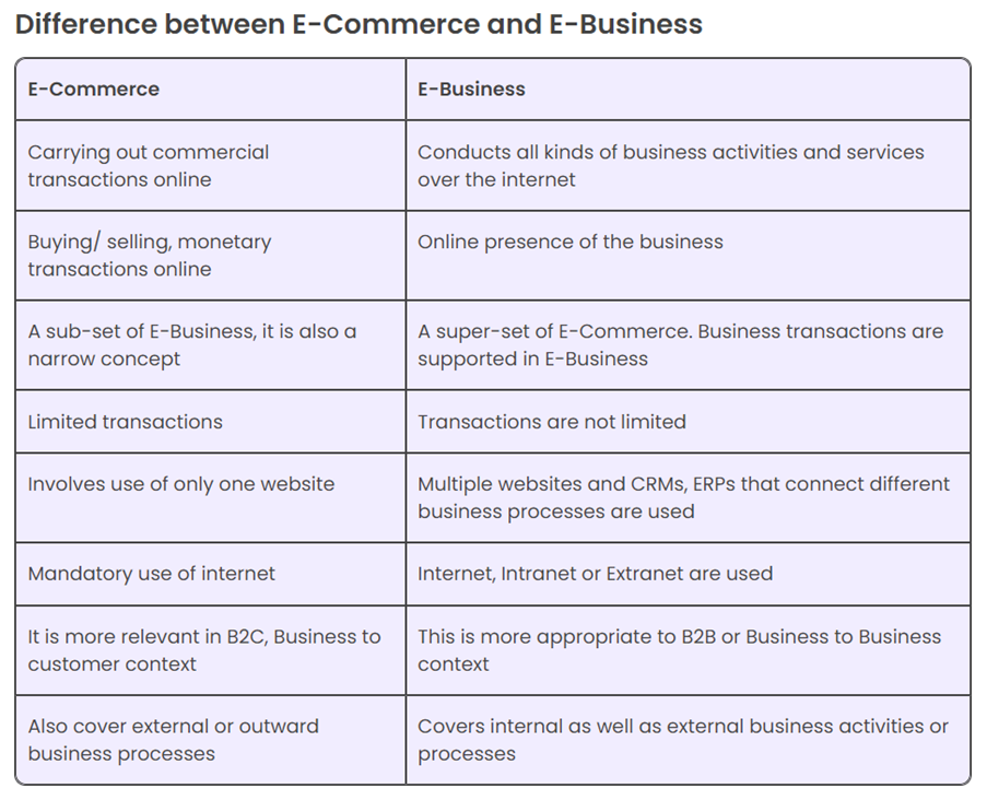 Digital Business Vs E Business: Key Differences and Benefits | by ...