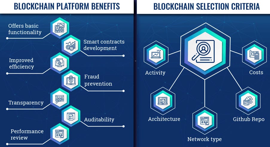 Top 10 Blockchain Platforms You Need to Know About | by Shifali roy ...