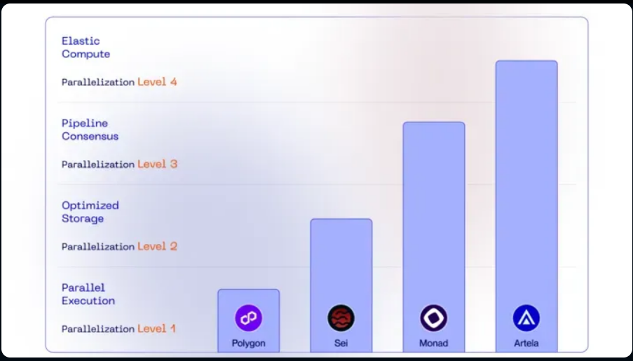 The Parallel EVM Revolution: How Artela is Shaping the Future of ...