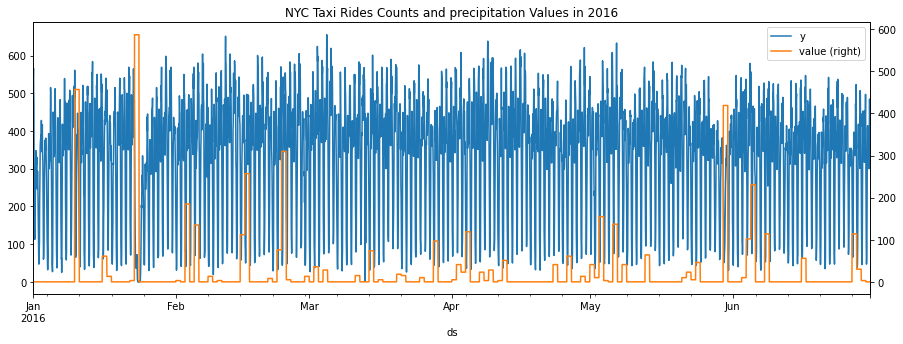 How to Add Global Weather Data to your Machine Learning Model in Less ...